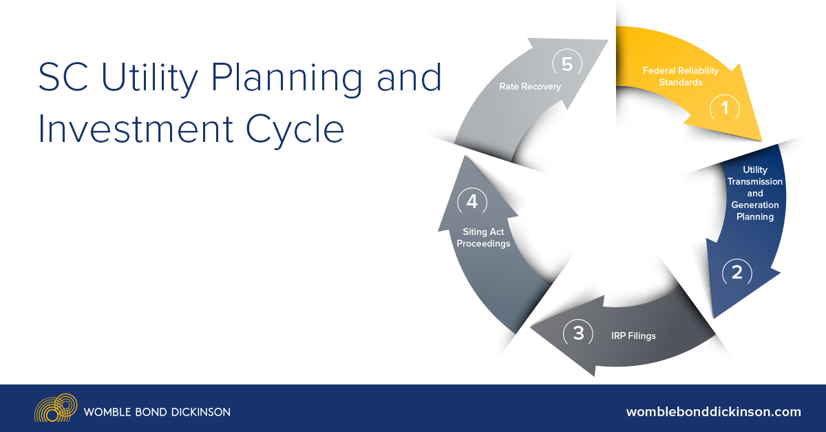 The Utility Planning and Investment Cycle | Womble Bond Dickinson