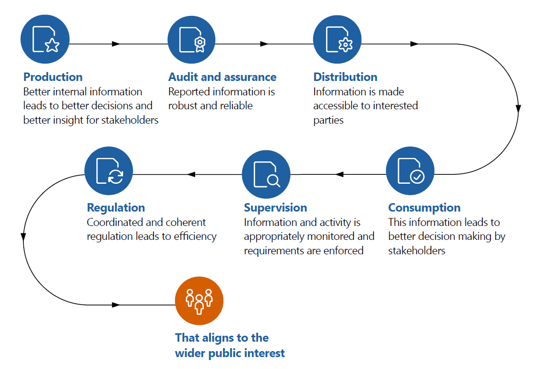 Responsible Business: FRC's plan to tackle Environmental, Social and ...