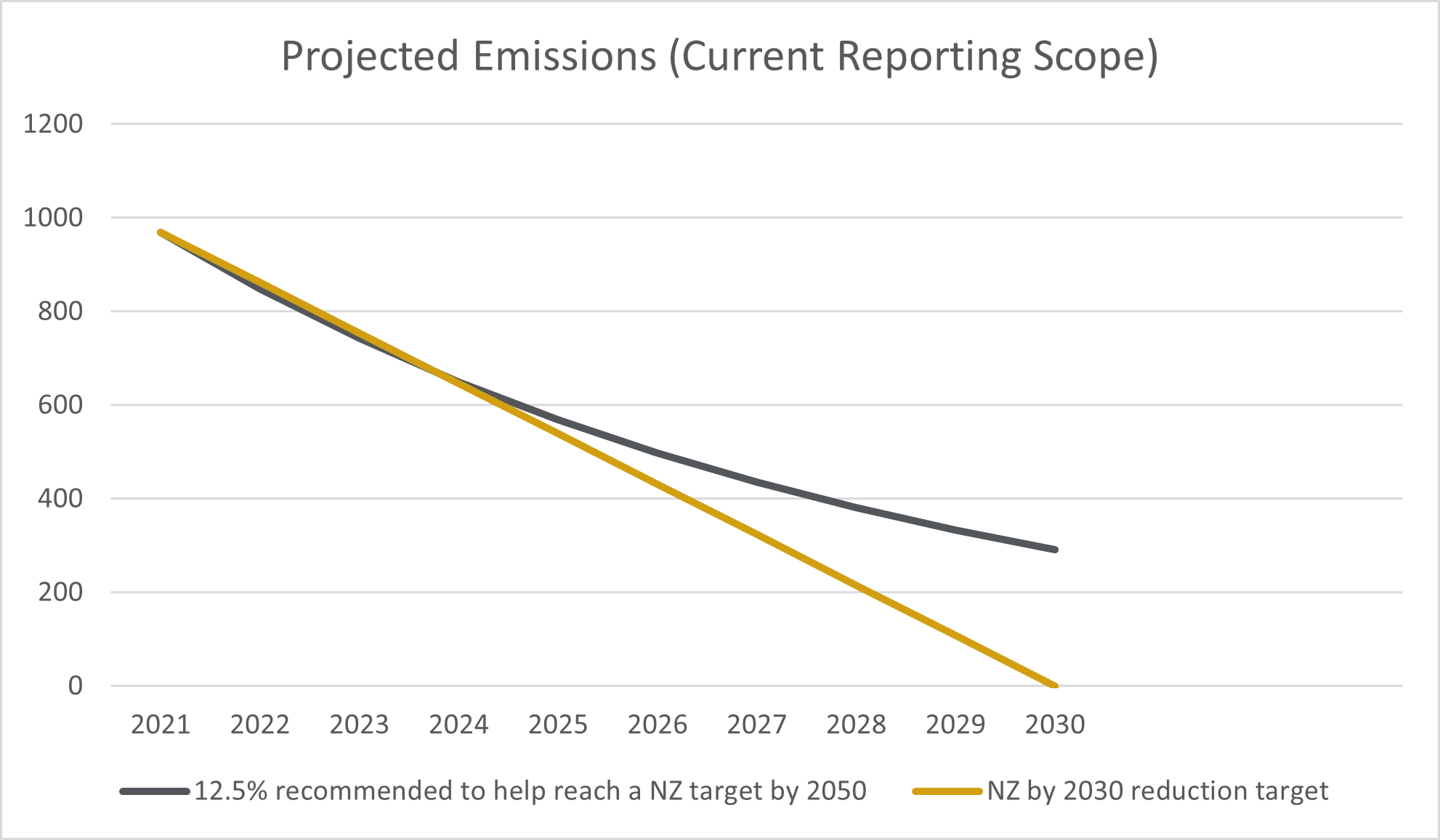 Womble Bond Dickinson Carbon Reduction Plan | Womble Bond Dickinson