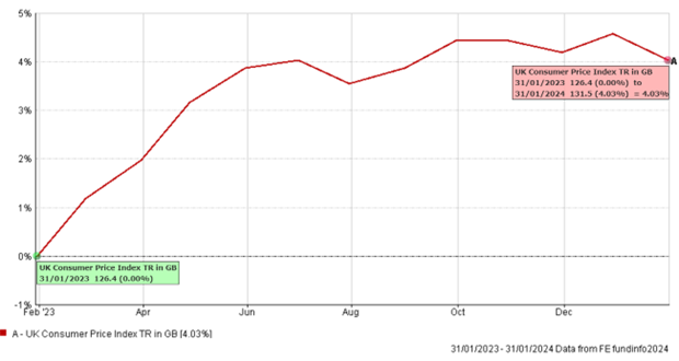 The inflation situation: why the headlines don't tell the whole story ...