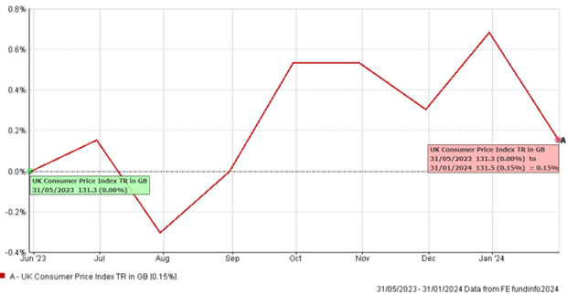 The inflation situation: why the headlines don't tell the whole story ...